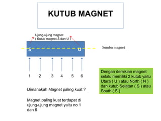 Medan magnet 1 | PPT