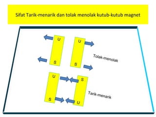 Medan magnet 1 | PPT