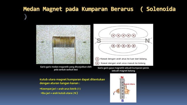 MEDAN MAGNET 1.pptx