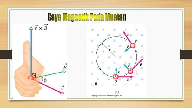 MEDAN MAGNET (Kawat Melingkar) kelas 12 SMA | PPT