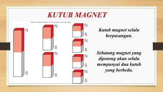 MEDAN MAGNET (Kawat Melingkar) kelas 12 SMA | PDF