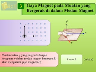 Medan Magnet 2 XII IPA1.pdf