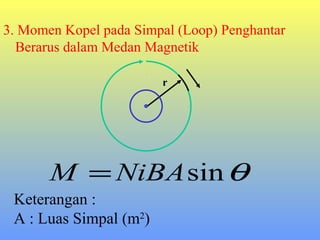 Medan magnetik[1] | PPT