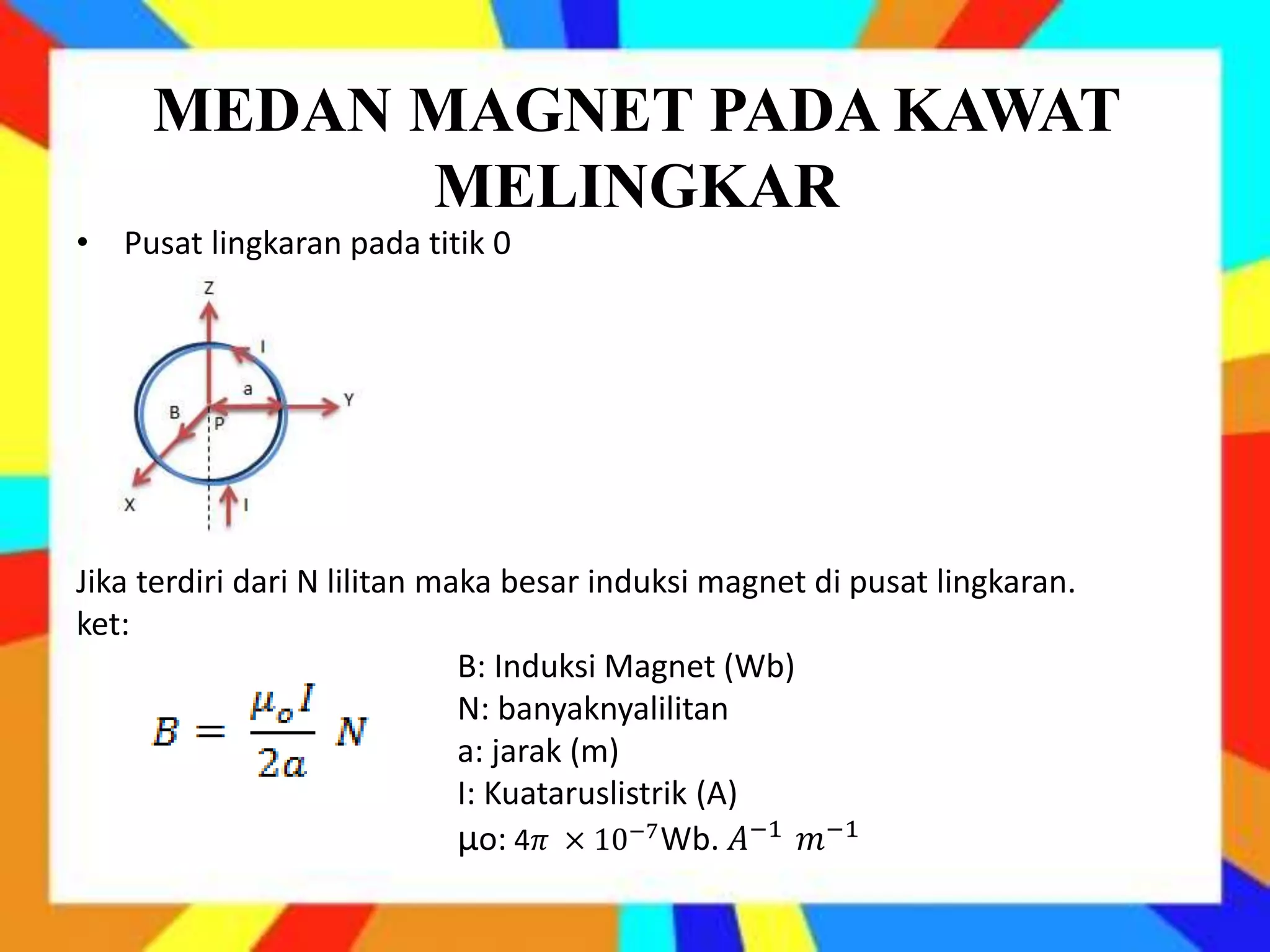 Medan Magnetik KELAS XII IPA | PPTX