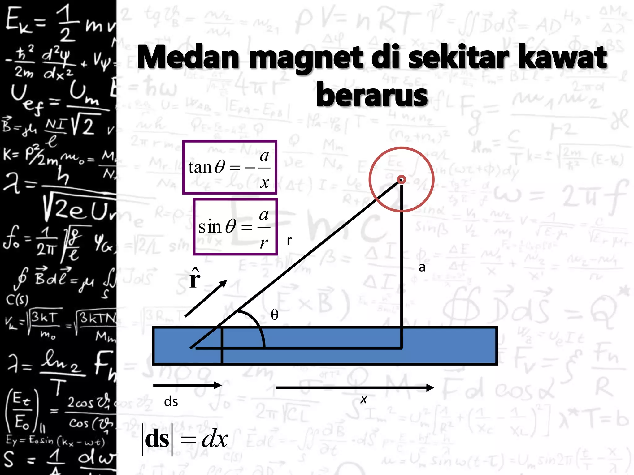 Fisika Kelas XII SMA - Medan Magnet dan Sifat Kemagnetan Bahan | PPTX