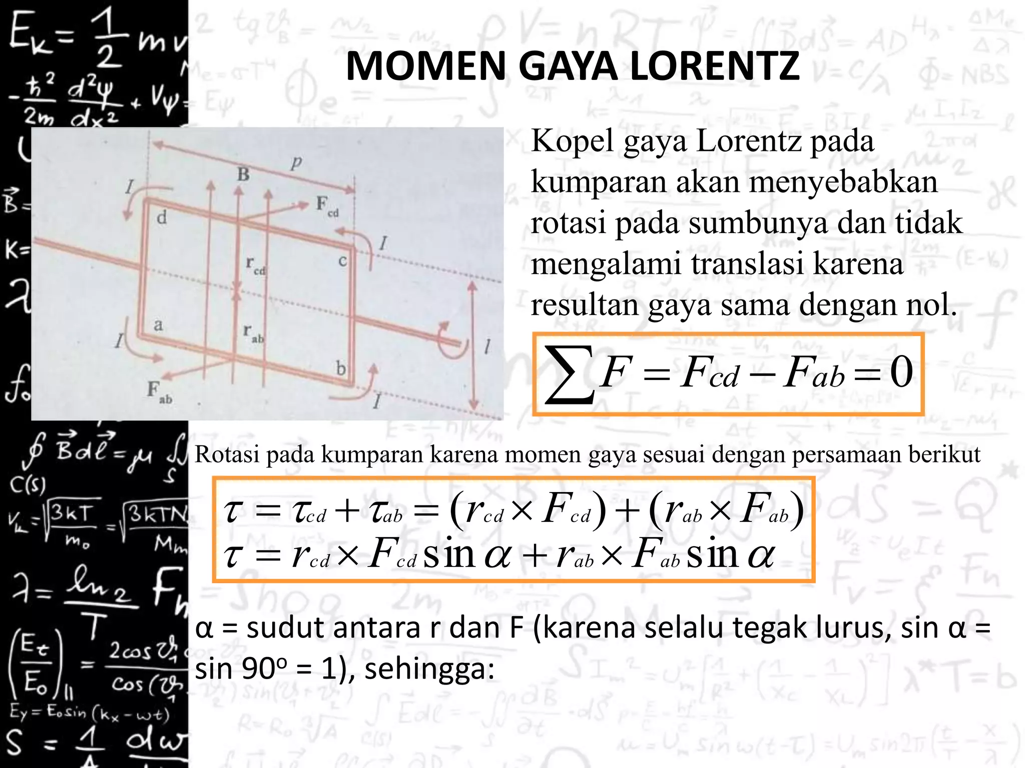 Fisika Kelas XII SMA - Medan Magnet dan Sifat Kemagnetan Bahan | PPTX