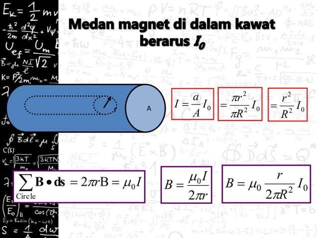 Fisika Kelas XII SMA - Medan Magnet dan Sifat Kemagnetan Bahan | PPTX