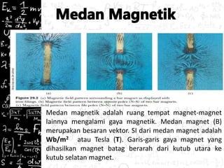 Fisika Kelas XII SMA - Medan Magnet dan Sifat Kemagnetan Bahan | PPTX
