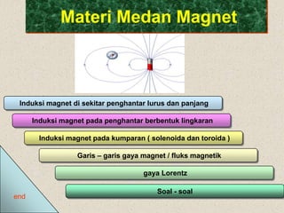 Medan Magnet | PPTX