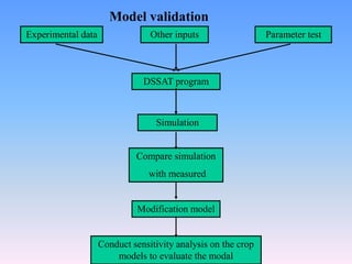 Crop Modeling | PPT