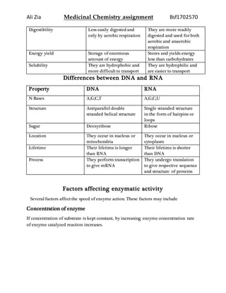 Medicinal chemistry | DOCX