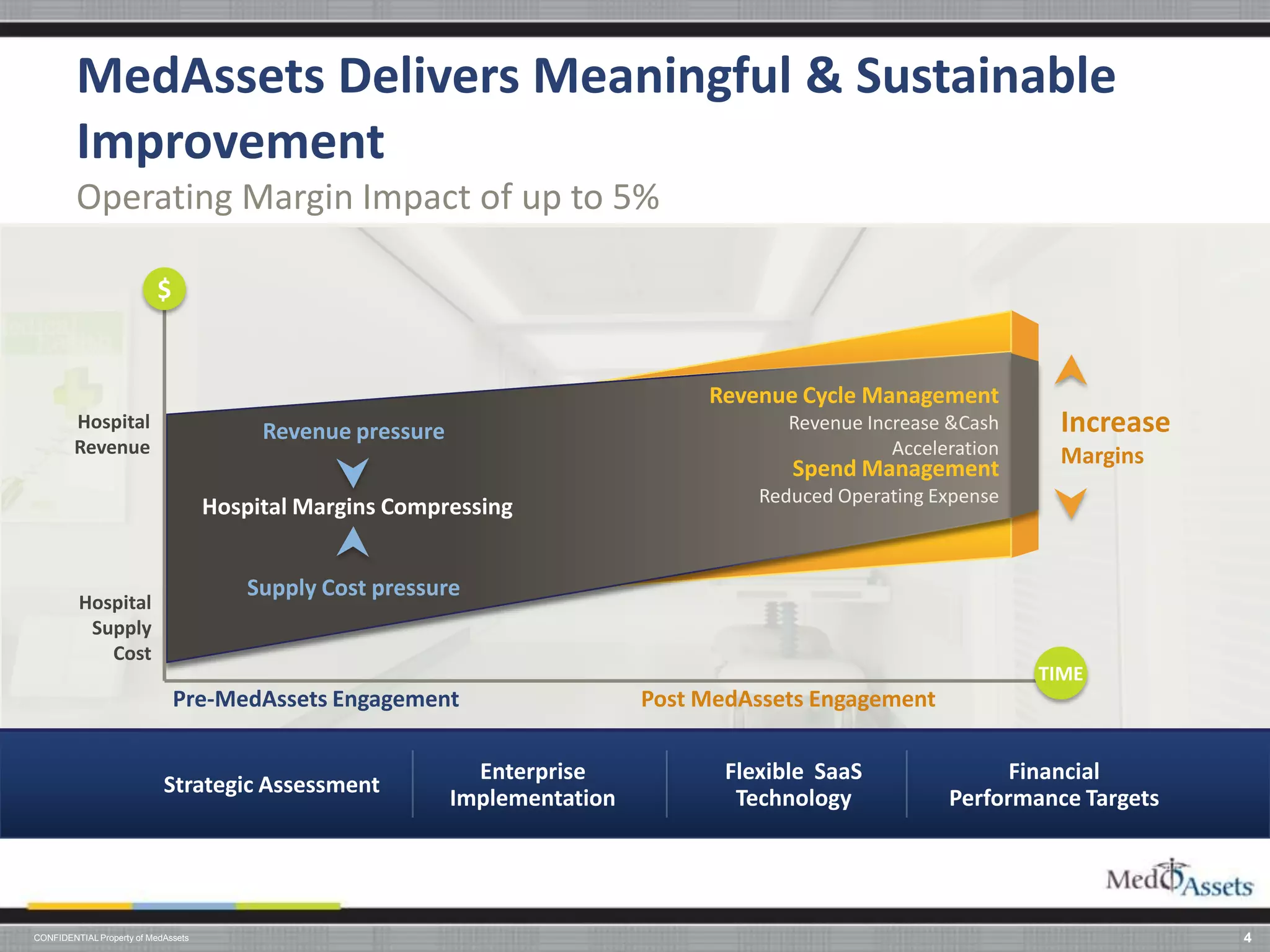 Med Assets Enterprise Summary | PPTX