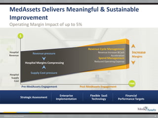 Med Assets Enterprise Summary | PPTX