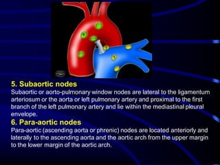 Medastinal lymphadenopathy | PDF