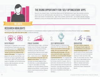 "Me Data" The Rising Opportunity for Self Optimization Apps | PPT