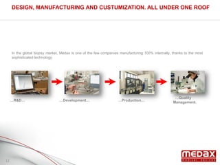 Medax Company Biopsy Needles | PPT