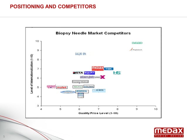 Medax Company Biopsy Needles | PPT
