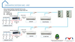 M&E DBT COMMAND CENTER | PPTX