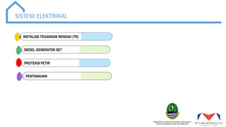 M&E DBT COMMAND CENTER | PPTX