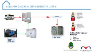 M&E DBT COMMAND CENTER | PPTX
