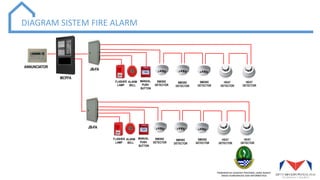 M&E DBT COMMAND CENTER | PPTX