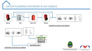 M&E DBT COMMAND CENTER | PPTX