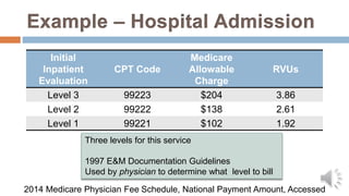 Physician Revenue - Getting paid for the work you do | PPTX