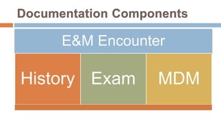 Medical Documentation for E&M Coding | PPTX