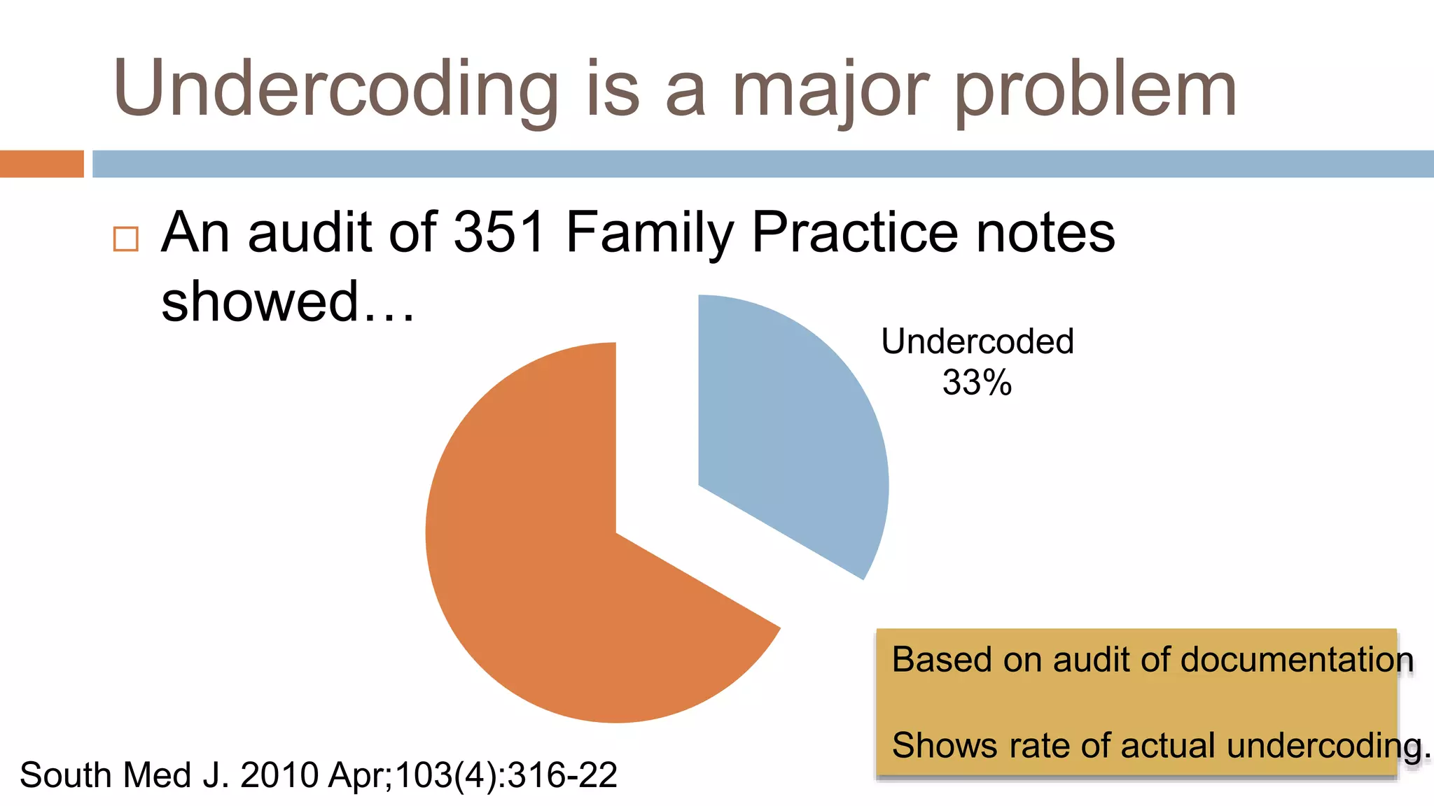 Medical Documentation Challenges, Controversies, and Trends | PPTX