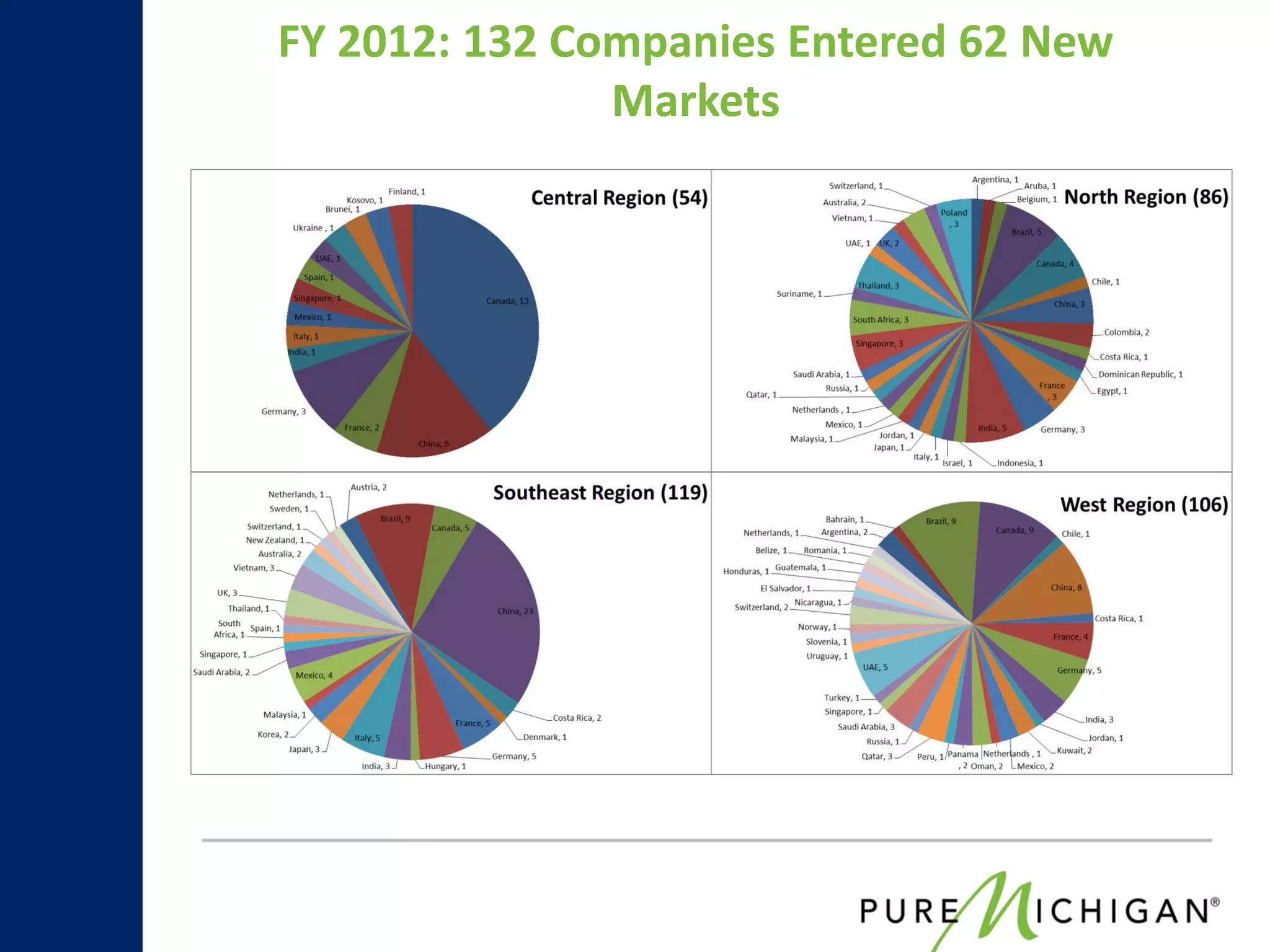 Medc presentation | PPT