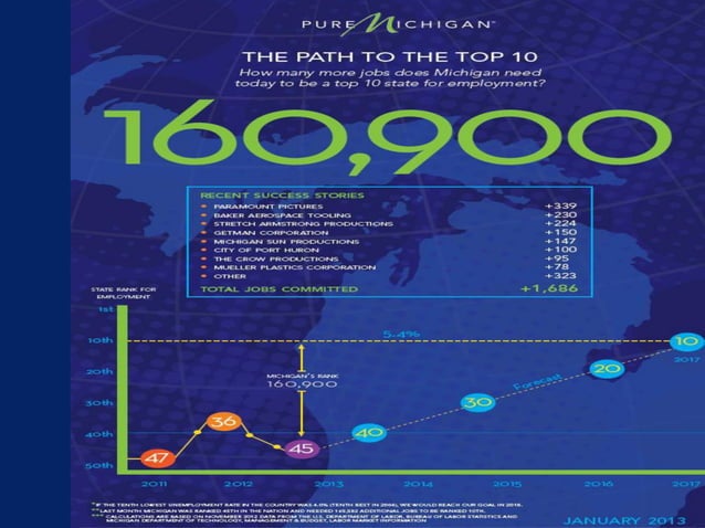 Medc presentation | PPT