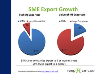 Medc presentation | PPT