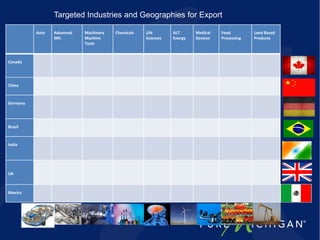 Medc presentation | PPT