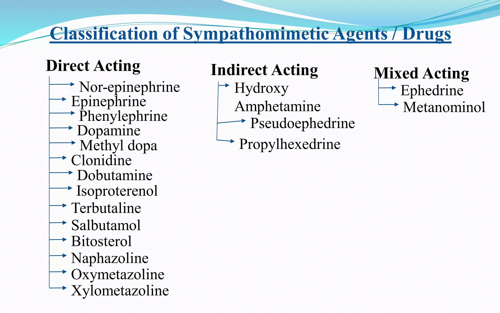 Medicinal chemistry, sympathomimetic agents, unit-2 ,4th sem | PDF