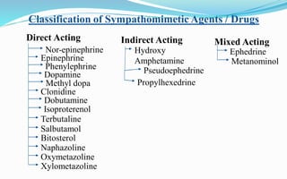 Medicinal chemistry, sympathomimetic agents, unit-2 ,4th sem | PDF