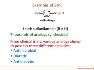 Medicinal Chemistry Basics | PPTX
