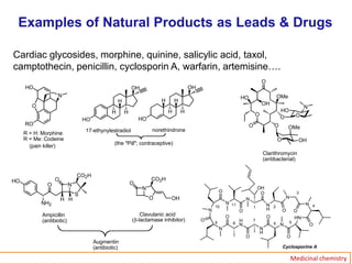 Medicinal Chemistry Basics | PPT