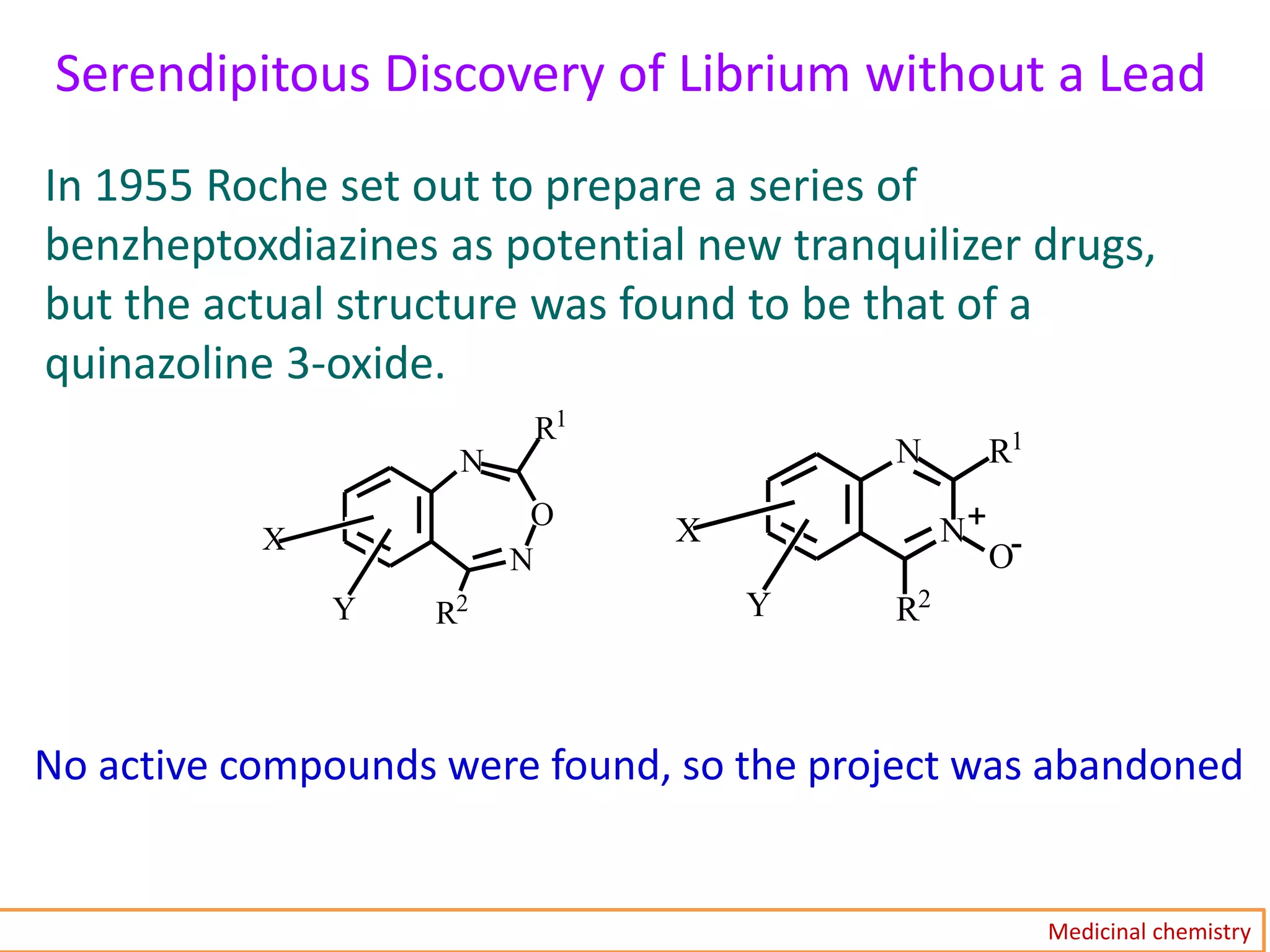 Medicinal chemistry Basics | PPTX