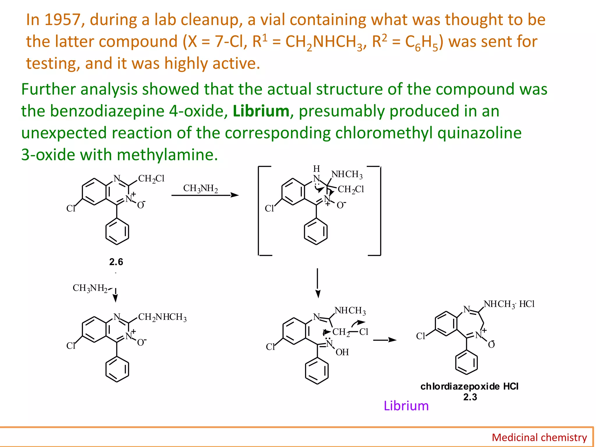Medicinal chemistry Basics | PPTX