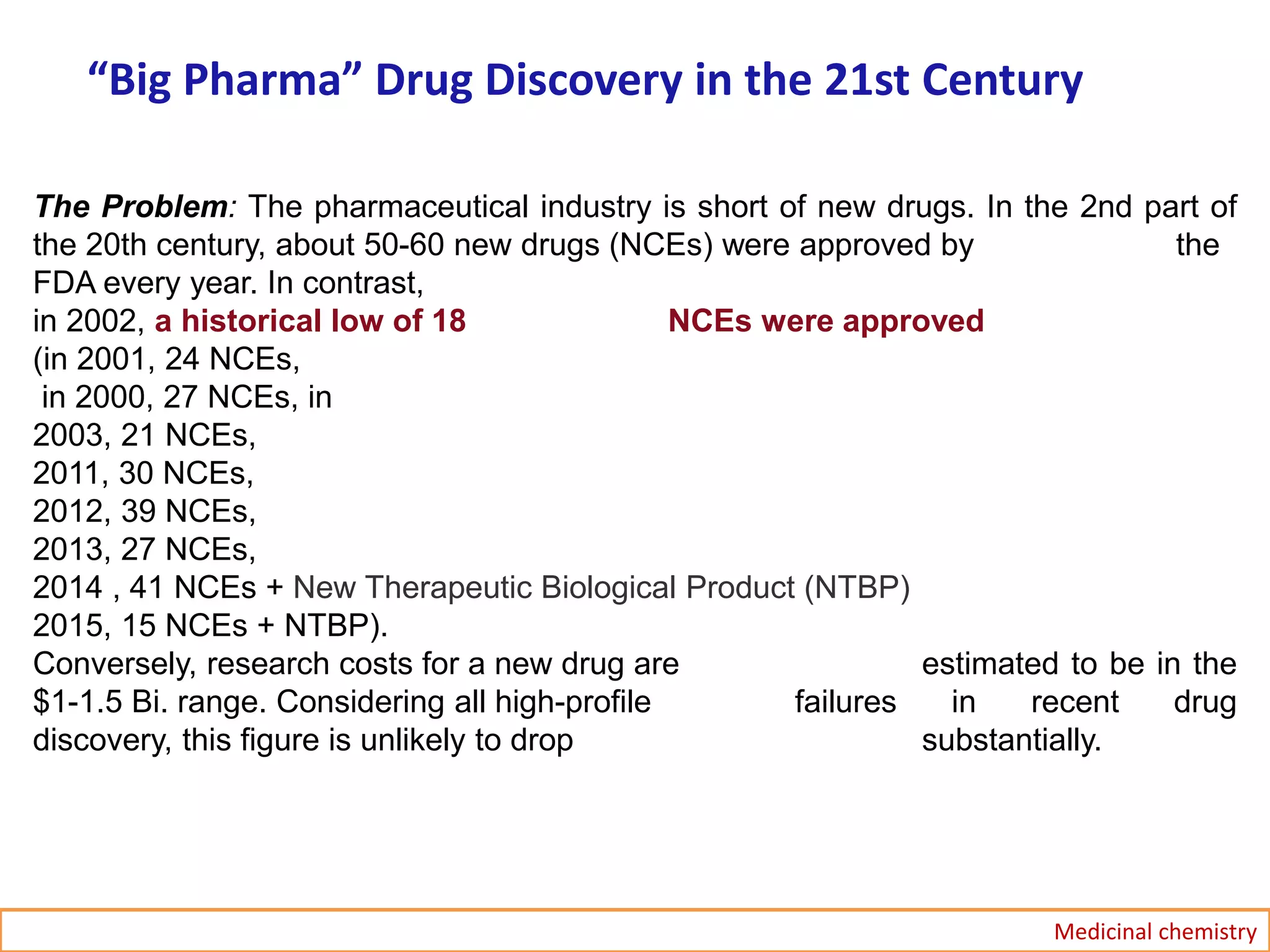 Medicinal chemistry Basics | PPTX