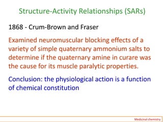 Medicinal chemistry Basics | PPTX