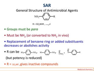 Medicinal chemistry Basics | PPTX