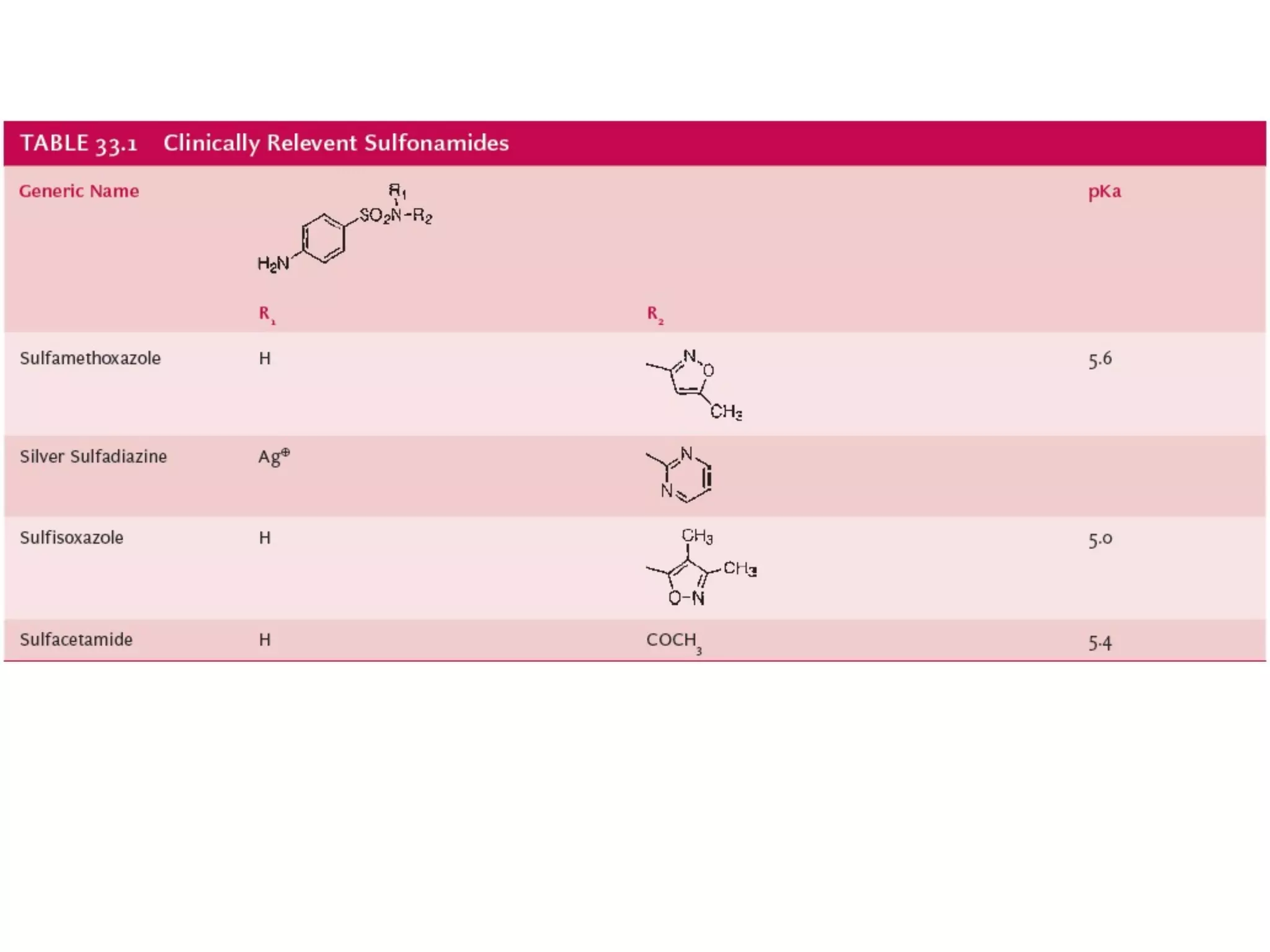 MedChem3_Part1_2022_Updated.pdf
