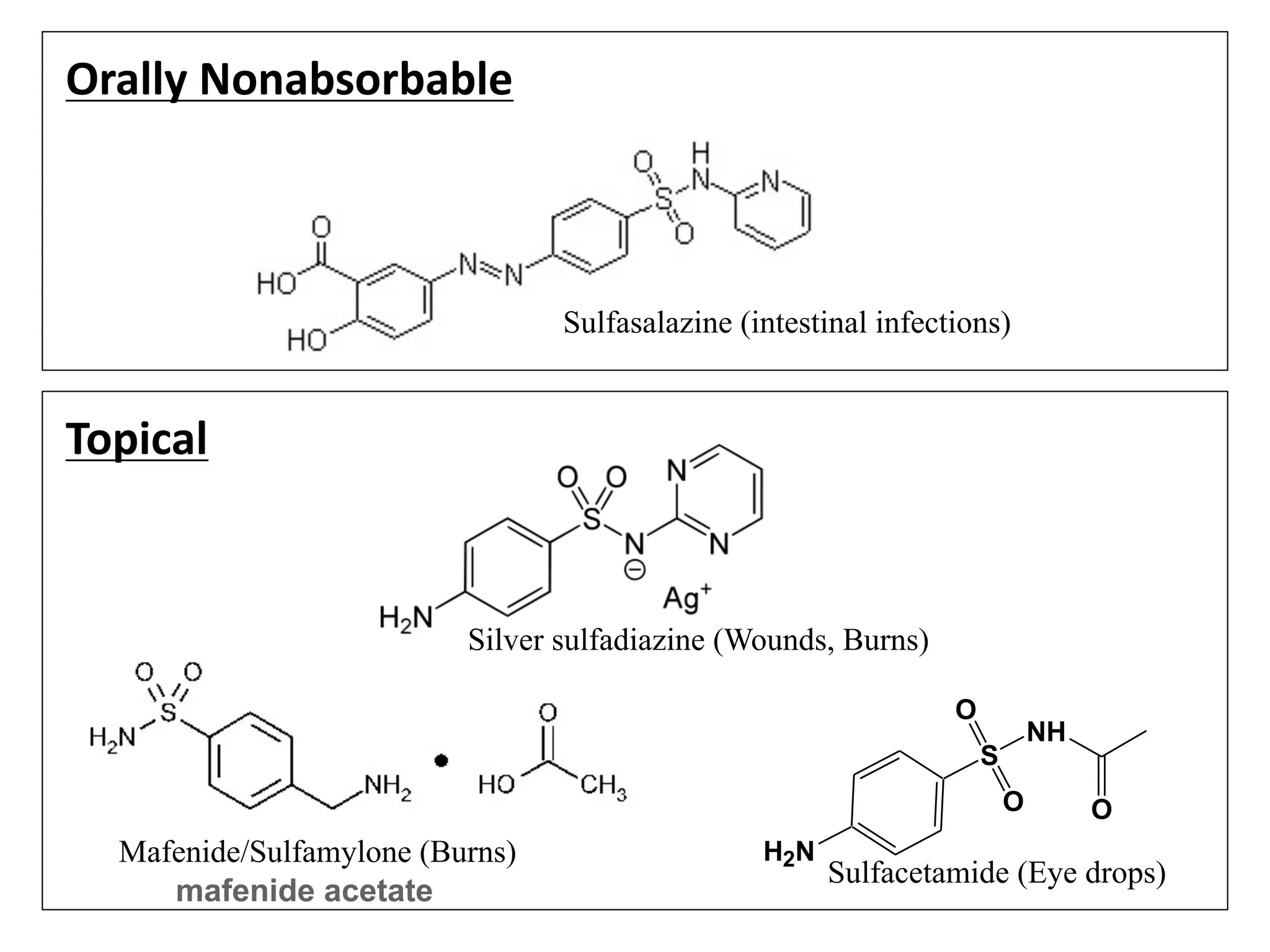 MedChem3_Part1_2022_Updated.pdf
