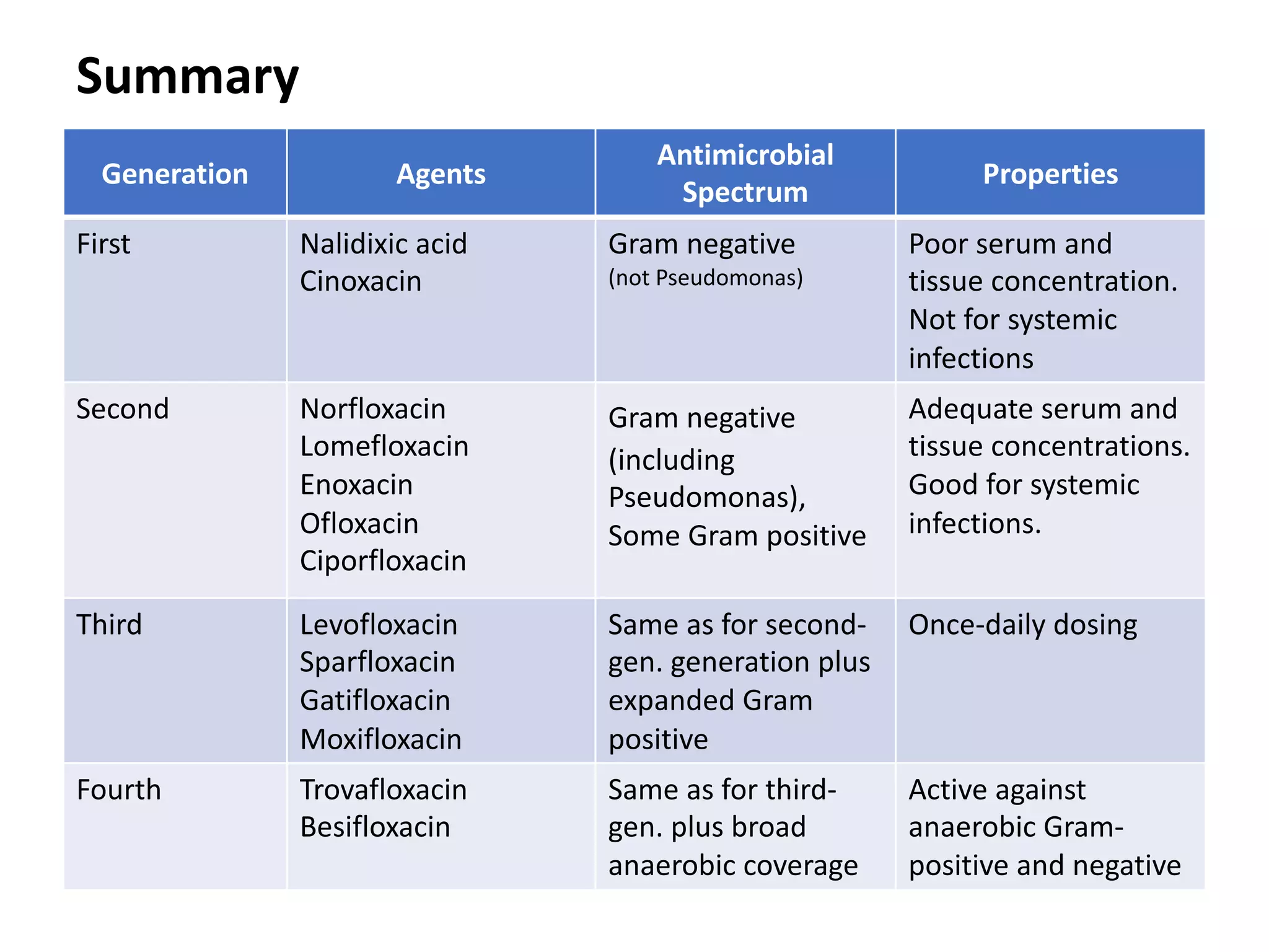 MedChem3_Part1_2022_Updated.pdf