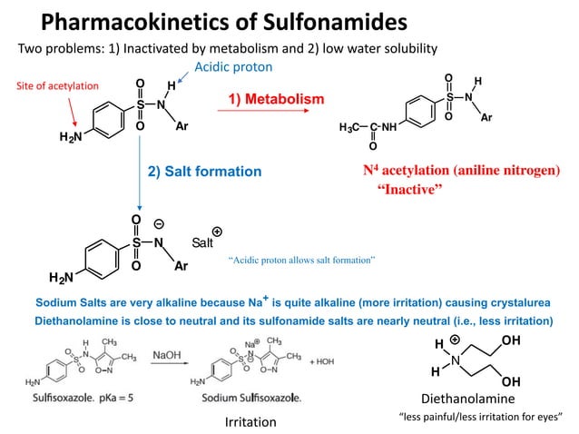 MedChem3_Part1_2022_Updated.pdf