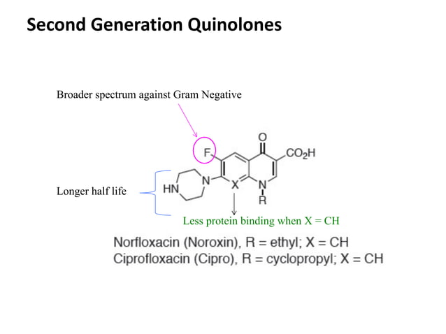 MedChem3_Part1_2022_Updated.pdf