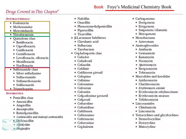 MedChem3_Part1_2022_Updated.pdf