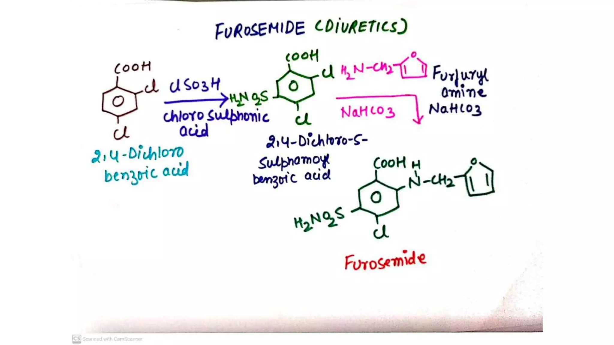 Medicinal chemistry 5 semester all synthesis | PPTX