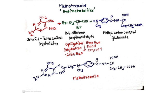 Medicinal chemistry 5 semester all synthesis | PPTX
